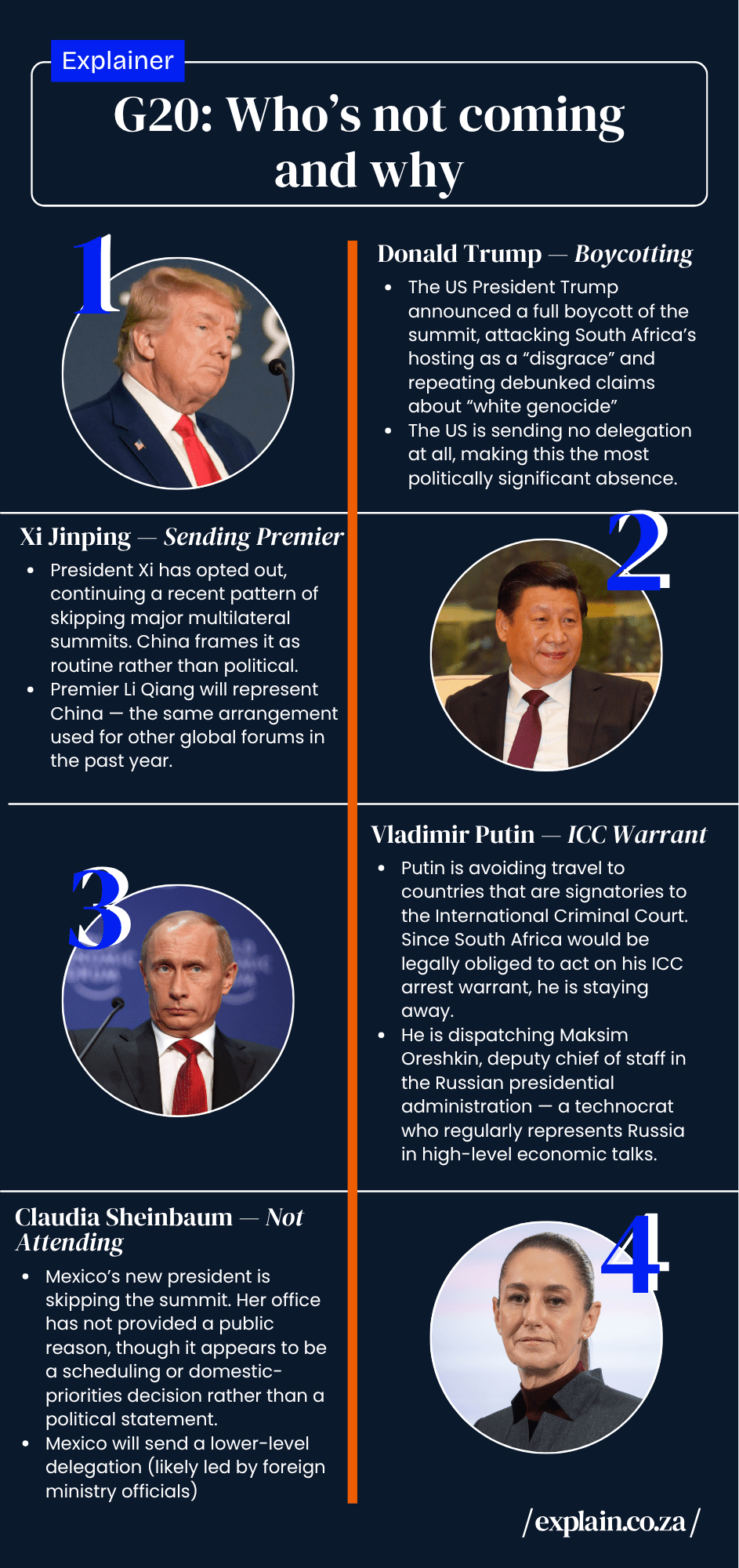 G20 explained: Who’s coming, what’s at stake, and what SA wants - Explain